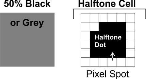 Image result for Halftone Separation Color