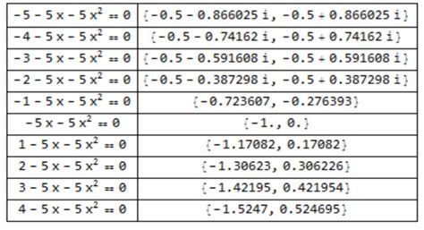 Image result for Mathematica Polynomial