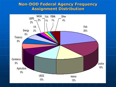 Image result for Spectrum Management Using Spectrum 21