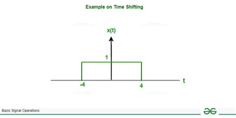 Image result for Signal Number Explain