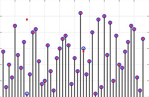 Image result for Final Approach Fix Sybol Report
