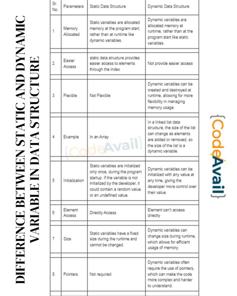 Image result for Difference Between Static and Dynamic
