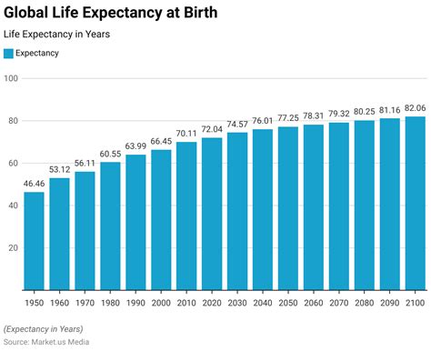 Image result for What Is the Normal Life Expectancy