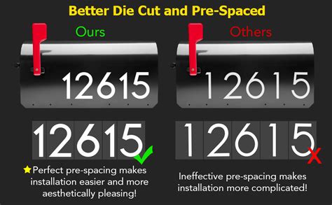 Image result for Lighted Mailbox Numbers