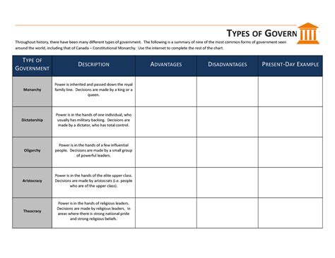 Image result for Types of Government Systems Worksheet