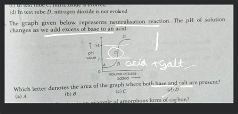 Image result for How to Graph Acid-Base Neutralization with Time and Temperature