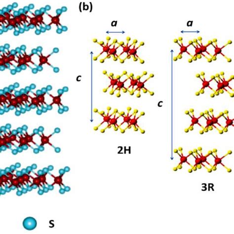 Image result for 2D Database MoS2