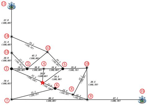 Image result for Traffic Pattern Structure Diagram