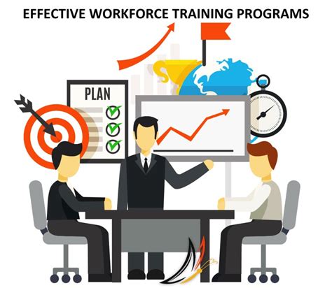 Image result for Workforce Development Training Programs