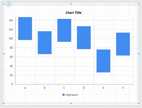 Image result for Water Column Range Chart