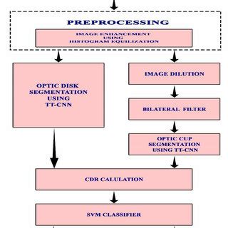 Image result for Ttn3 Model Layout