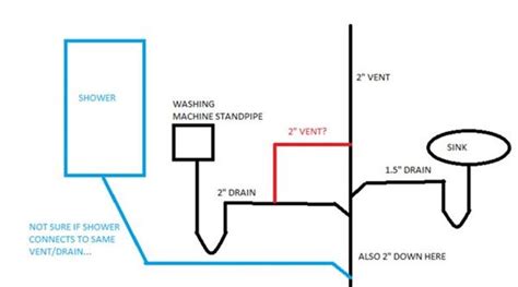 Image result for Washing Machine Drain Pipe Diagram