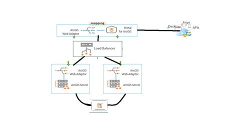 Image result for Load Balancer Health Check Up