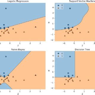 Image result for Algorithm Training Data