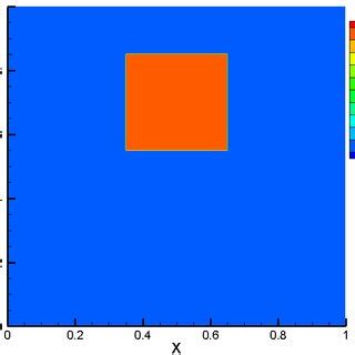 Image result for Vortex Field