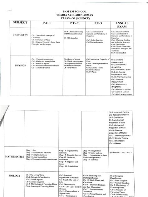 Image result for Class 11th Syllabus
