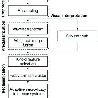 Image result for Breed Method for Counting Totacal Count How Counting Is Done