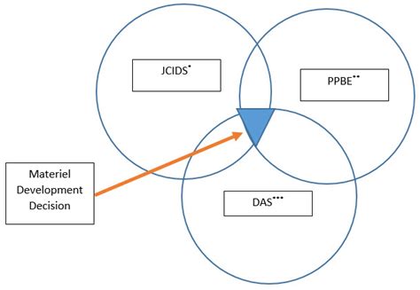 Image result for Different Types of Mdd