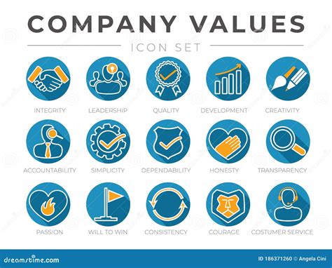Image result for Core Values Logo