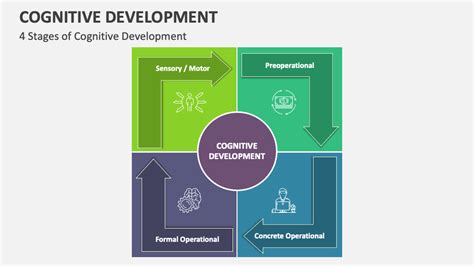 Image result for Cognitive Development