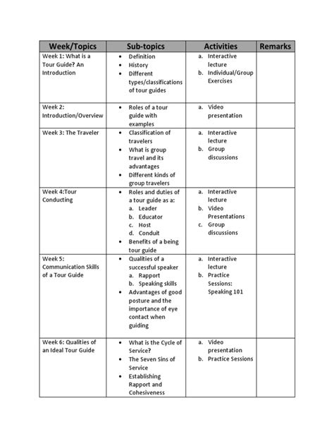 Image result for 5 Stages of Tour Guide Example