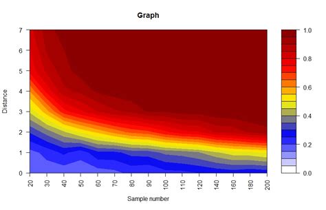 Image result for Histogram Based R Contour Line