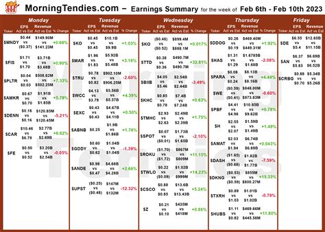 Image result for Stocks Recap