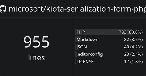 Image result for Go Kiota Serialization Tutorial
