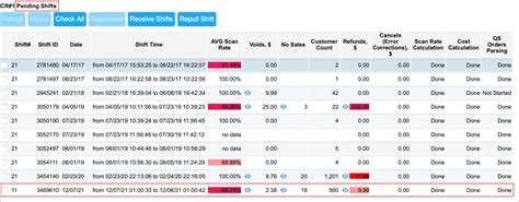 Image result for Shifts Graph API