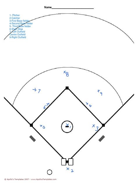 Image result for Softball Positions Explained
