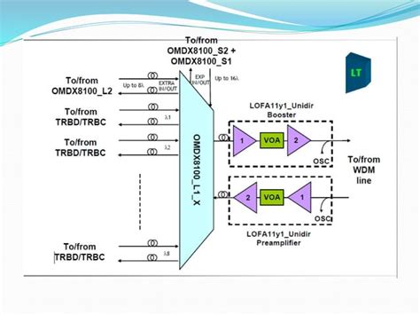 Image result for Addonics DWDM Technology
