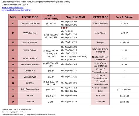 Image result for Cycle 2 Classical Conversations