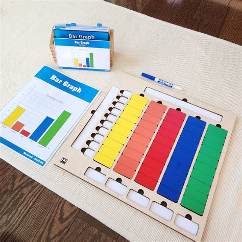 Image result for Bar Graph 6th-Grade