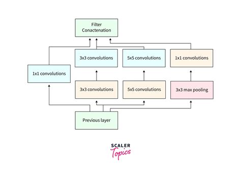 Image result for Inception Input Programming