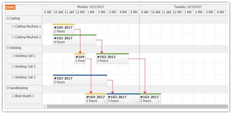Image result for Mainframe Job Scheduling