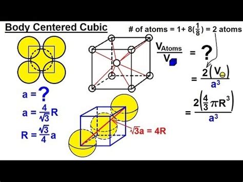 Image result for Volume of Unit Cell