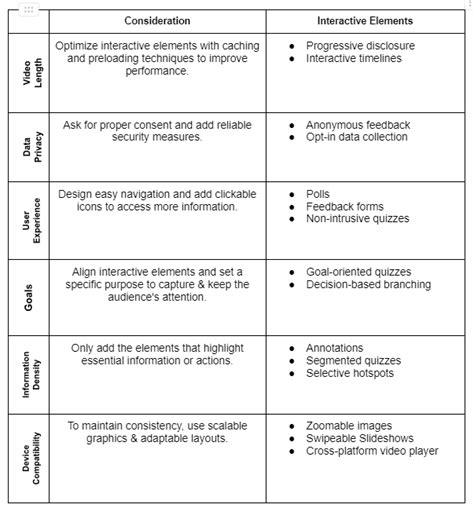Image result for Video Interactive Guidance
