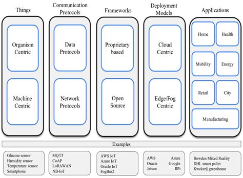 Image result for Continuum Internet