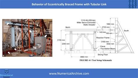 Image result for Abaqus Frame Example