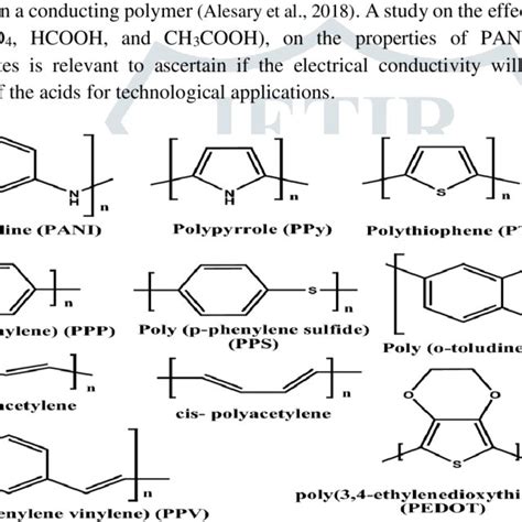 Image result for Conducting Polymer Powder