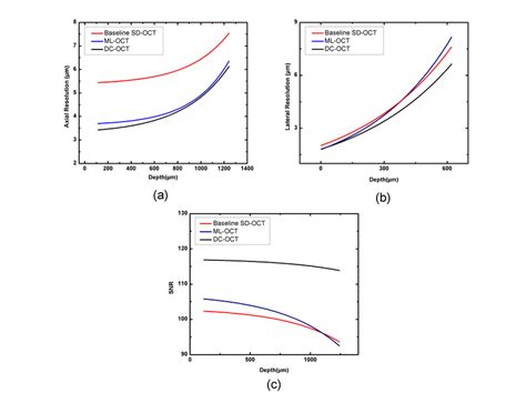 Image result for Oct Axial Resolution