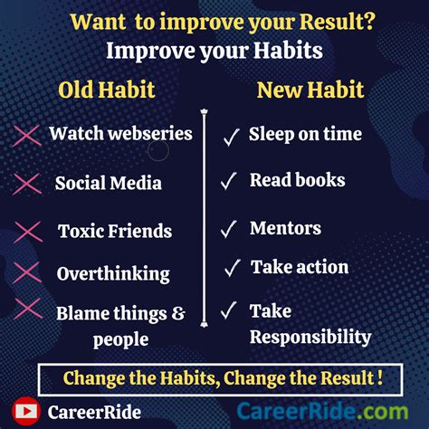 Image result for Average Careerride