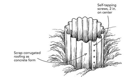Image result for Using Cardboard for Concrete Forms