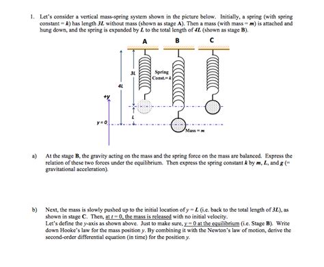 Image result for Vertical Spring Physics