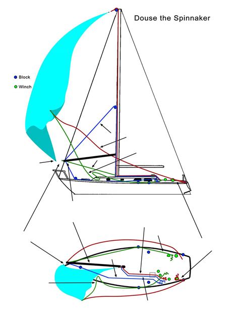 Image result for Sailboat Rigging Tutorial