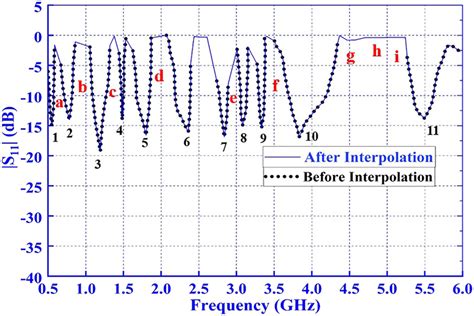 Image result for Triangle Cubic Interpolation