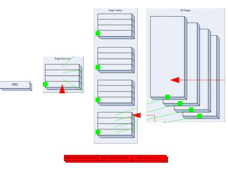Image result for Paging File for Video Card