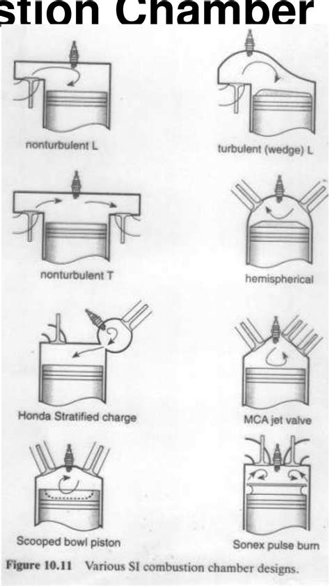 Image result for Classification of External Combustion Engine