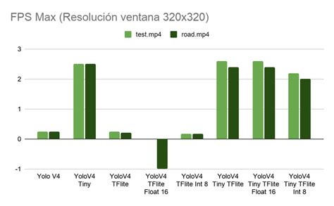 Image result for Tensorflow Lite Arm Computer Library