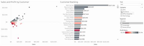 Image result for Tableau Animation